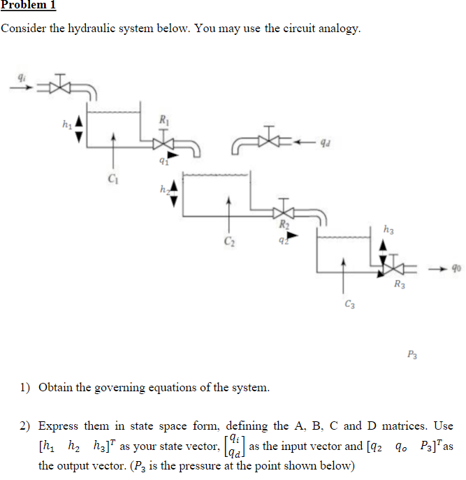 Consider the hydraulic system below. You may use the | Chegg.com