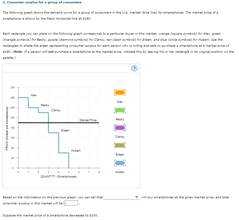 Solved 3. Consumer surplus for a group of consumers The | Chegg.com