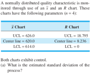 Solved A normally distributed quality characteristic is mon- | Chegg.com