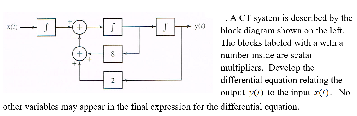 Solved + 8 . A CT system is described by the X(t) s s s y(t) | Chegg.com
