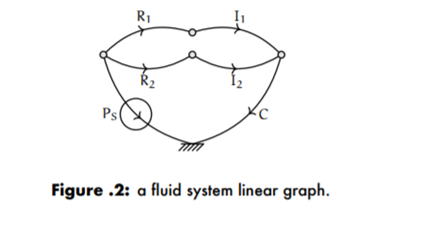 Solved Use the linear graph of a fluid system in Figure .2 | Chegg.com
