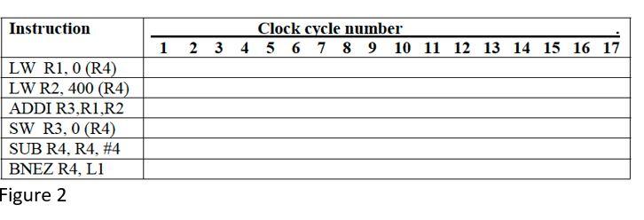 Solved a) Calculate how many clock cycles will take | Chegg.com