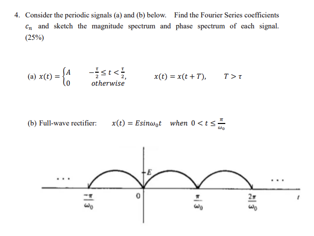 Solved 4. Consider the periodic signals (a) and (b) below. | Chegg.com