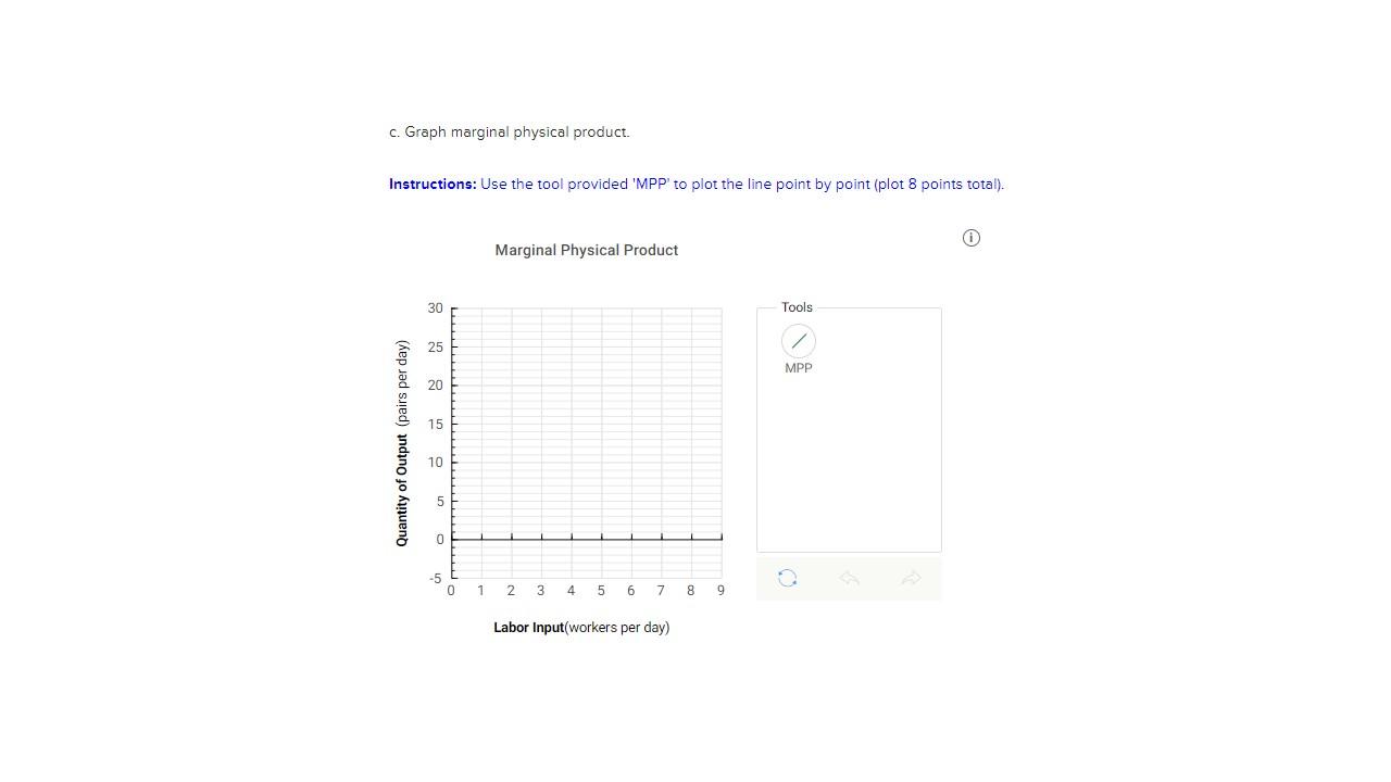 Given the following production function for the | Chegg.com