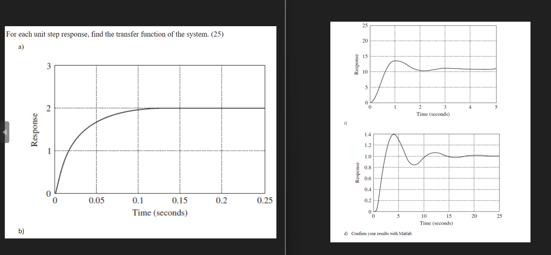 Solved For each unit step response, find the transfer | Chegg.com