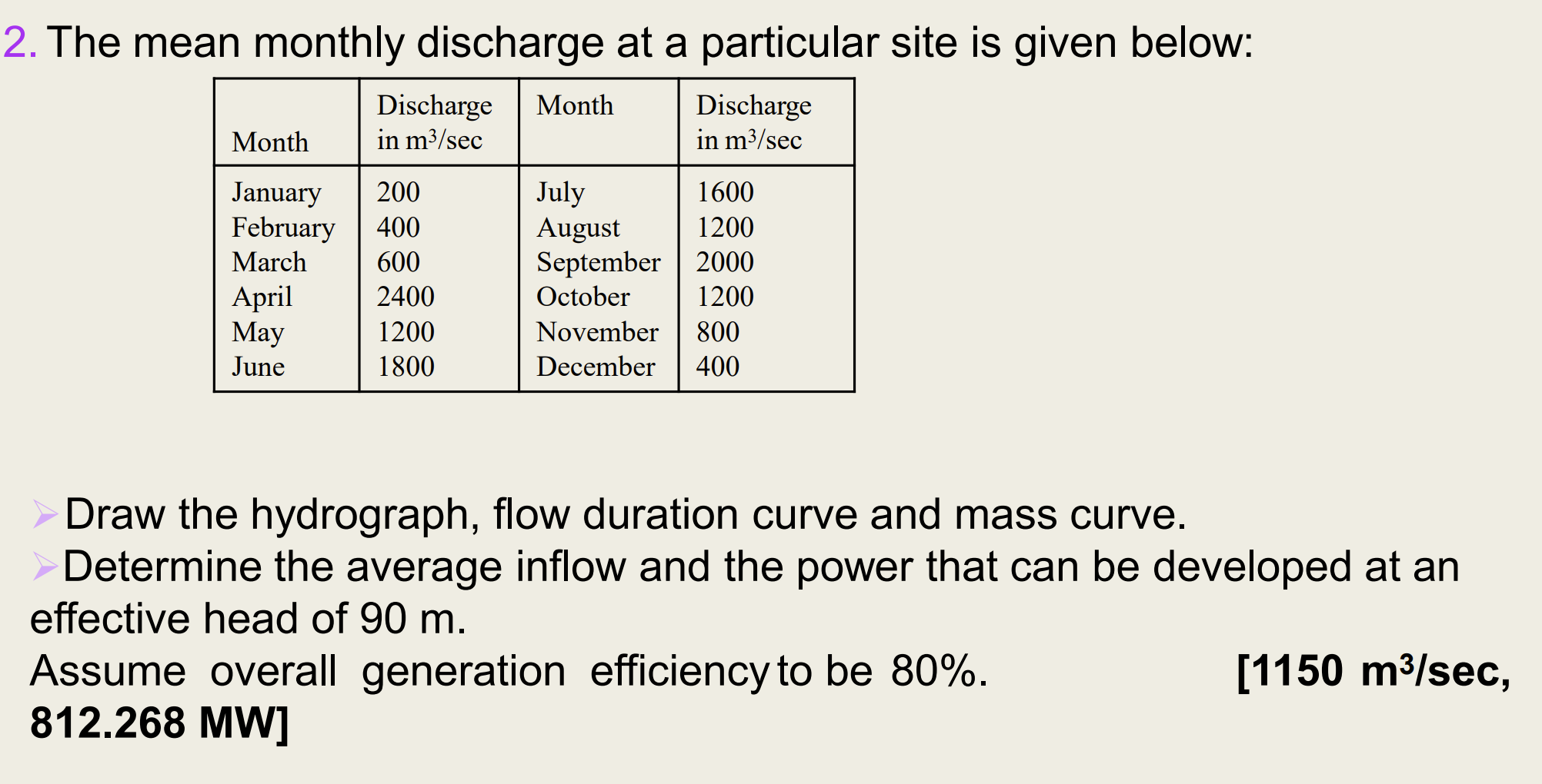 Solved 2. The mean monthly discharge at a particular site is | Chegg.com