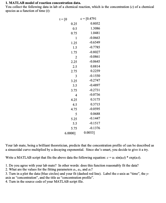 Solved 1. MATLAB model of reaction concentration data. You | Chegg.com