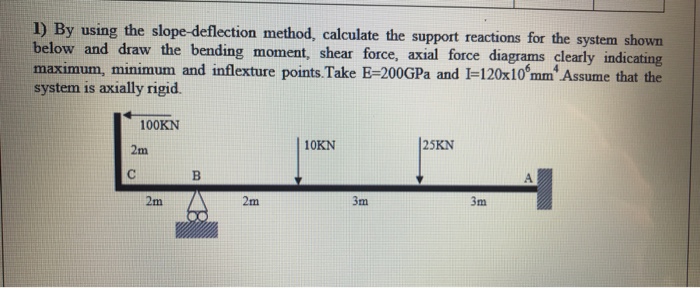 Solved ) By using the slope-deflection method, calculate the | Chegg.com
