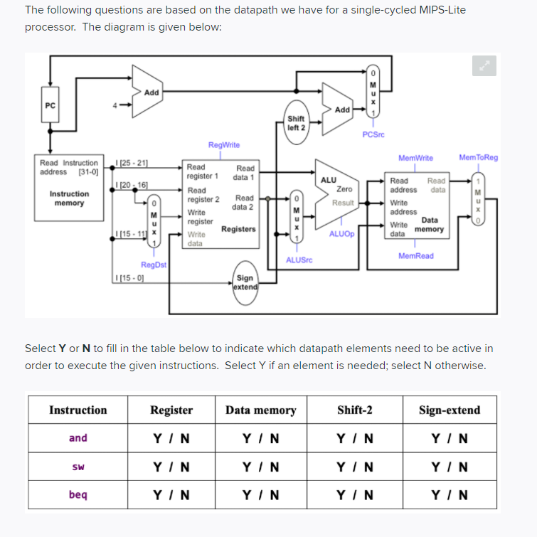 Solved 1.For and instruction, is Register element | Chegg.com