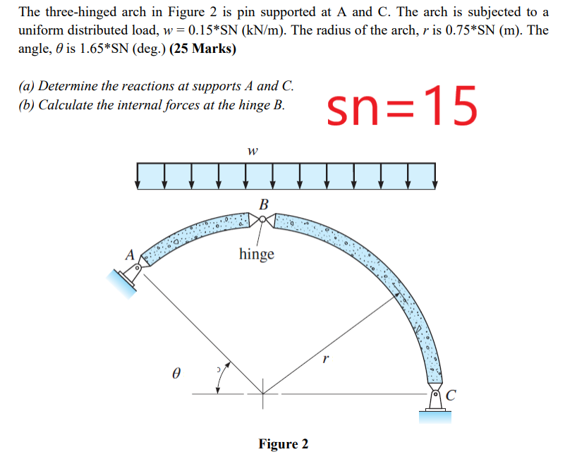 Solved The three-hinged arch in Figure 2 is pin supported at | Chegg.com