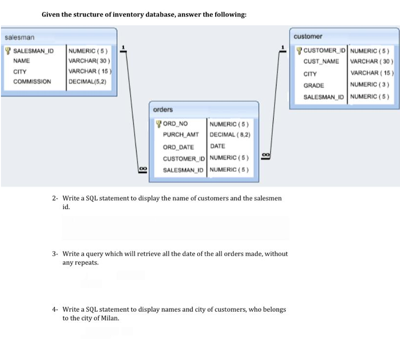 Solved Given the structure of inventory database, answer the | Chegg.com