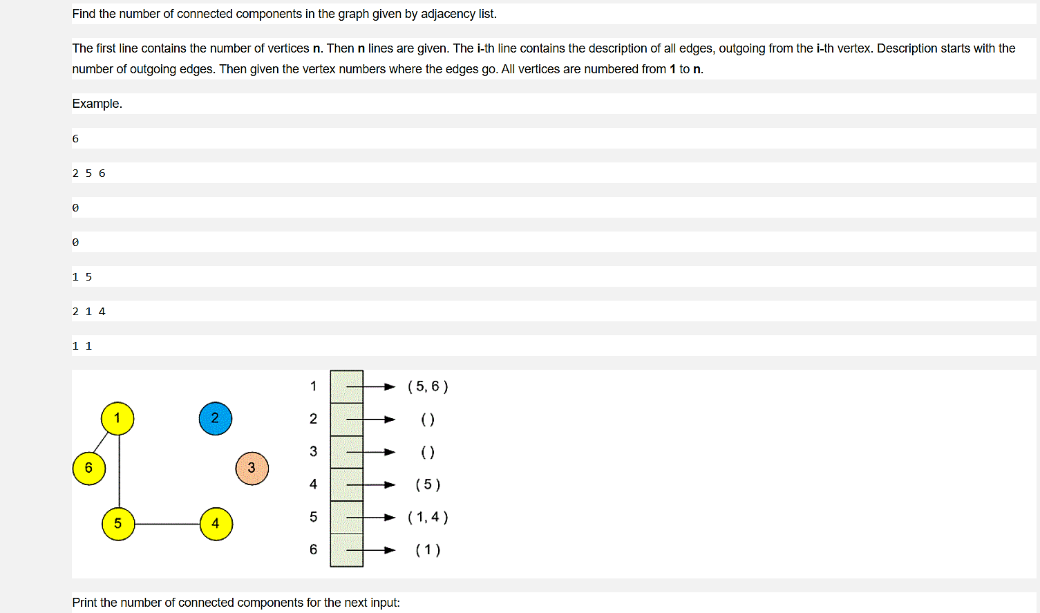 Solved Find the number of connected components in the graph | Chegg.com
