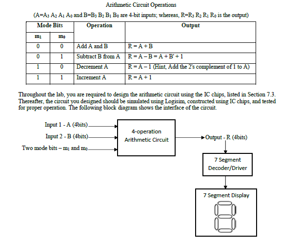Arithmetic Circuit Operations (A=A3 A2 A1 Aand B=B3 | Chegg.com