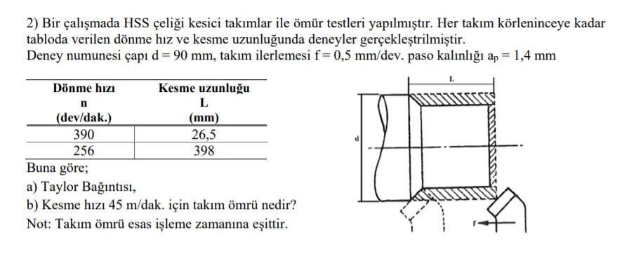 In a study, life tests were carried out with HSS | Chegg.com