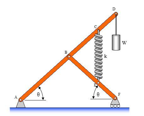Solved Using the virtual work method: The spring is not | Chegg.com