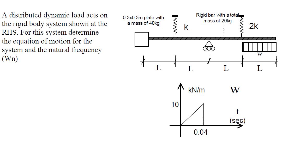 Solved A distributed dynamic load acts on the rigid body | Chegg.com