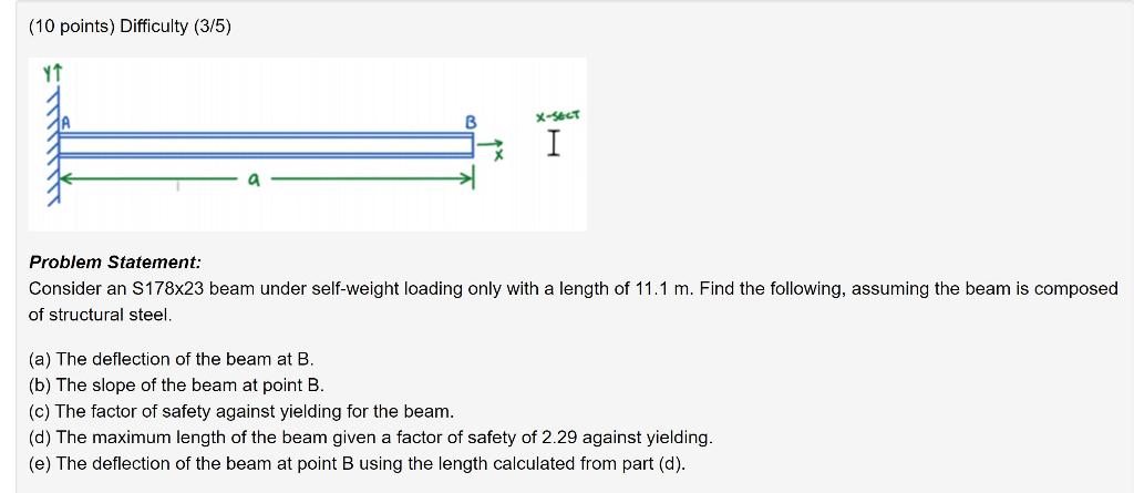 Solved (10 points) Difficulty (3/5) YT B X-Sect I a Problem | Chegg.com