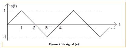 Solved Express each of the following signals (signal a-e) as | Chegg.com