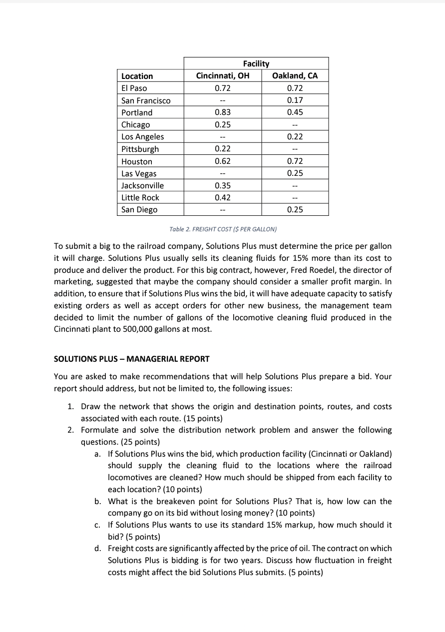 Solved Case Problem SOLUTIONS PLUS - PROBLEM DESCRIPTION | Chegg.com