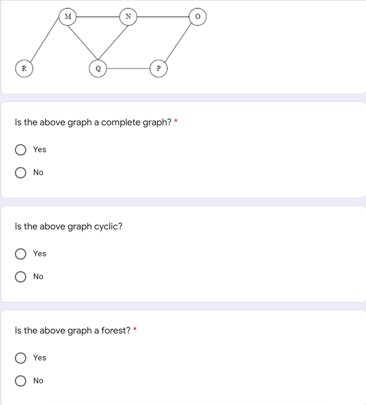 Solved M R P Is the above graph a complete graph? * Yes No | Chegg.com