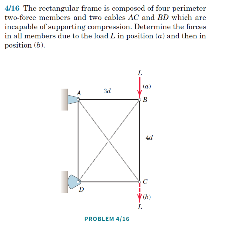 Solved 4/16 The rectangular frame is composed of four | Chegg.com