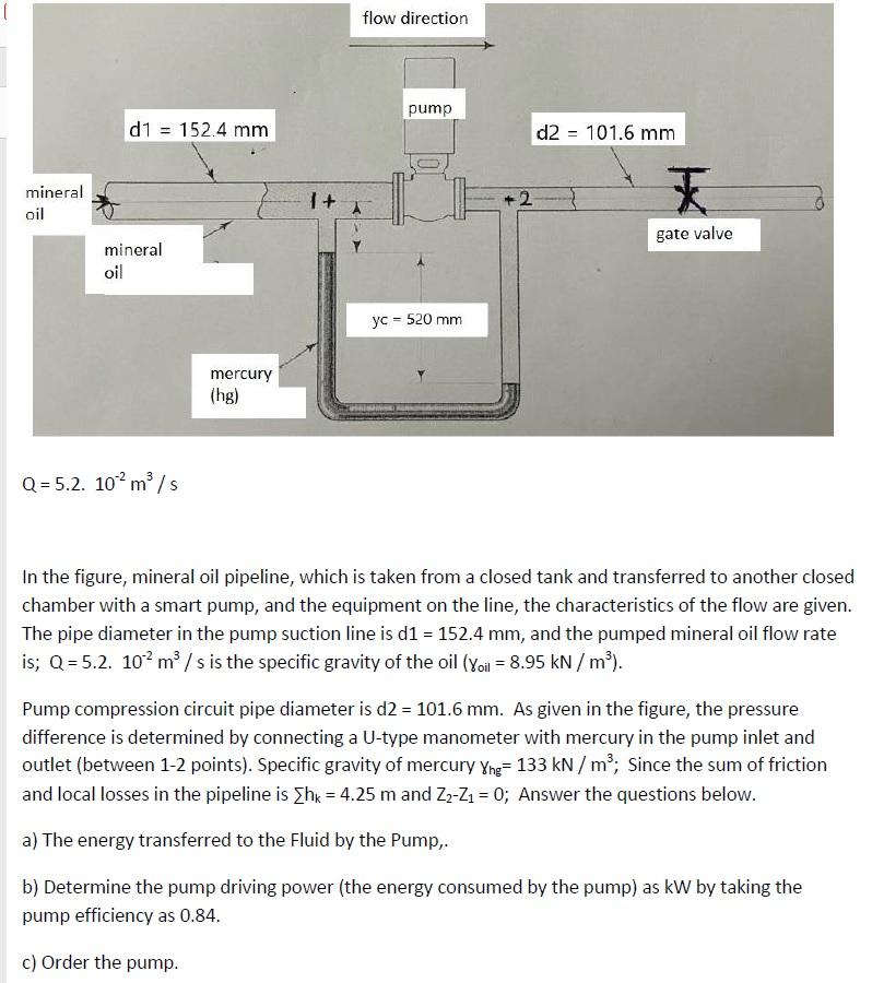 Solved flow direction pump d1 = 152.4 mm d2 = 101.6 mm | Chegg.com
