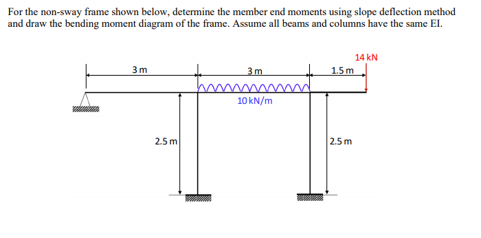 Solved For the non-sway frame shown below, determine the | Chegg.com