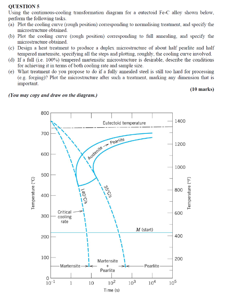 Solved QUESTION 5 Using the continuous-cooling | Chegg.com