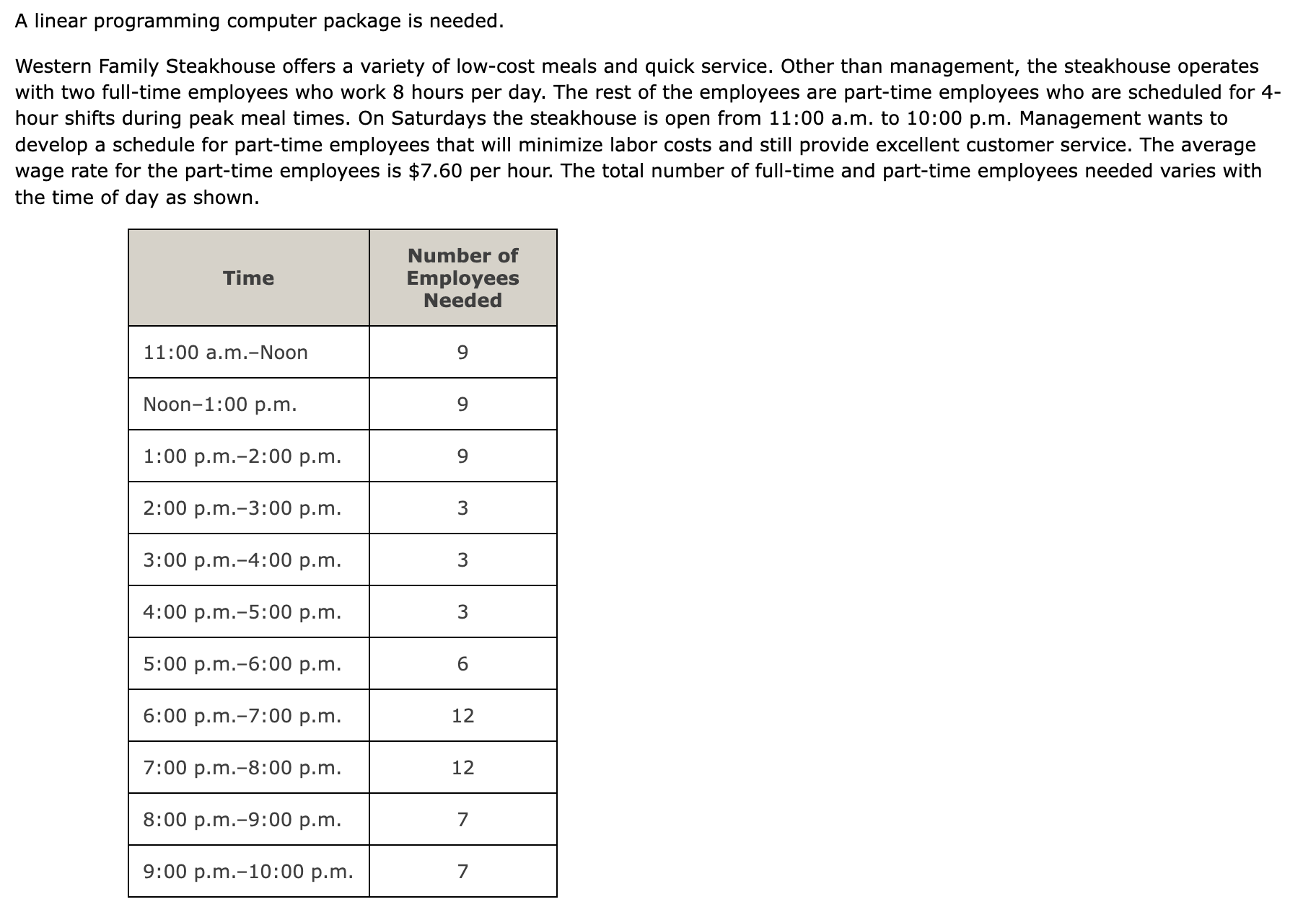 Solved A linear programming computer package is needed. | Chegg.com