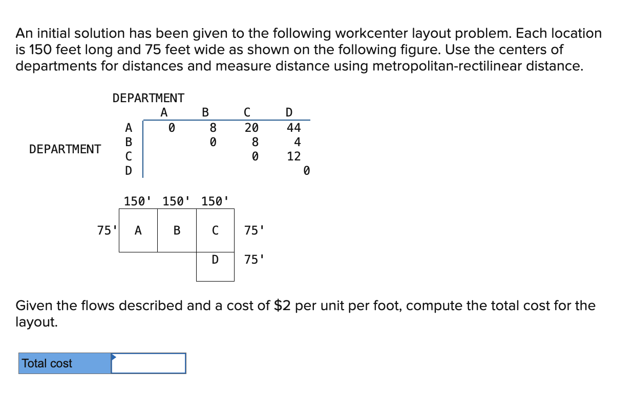 Solved An initial solution has been given to the following | Chegg.com