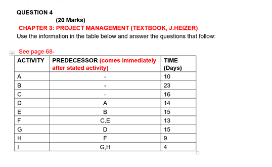 Solved QUESTION 4 (20 Marks) CHAPTER 3: PROJECT MANAGEMENT | Chegg.com