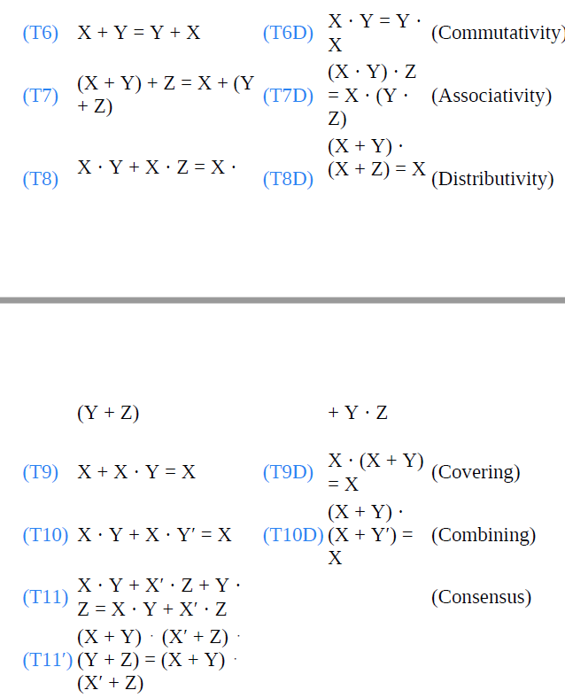 Solved • 3.6 Use the theorems of switching algebra to | Chegg.com