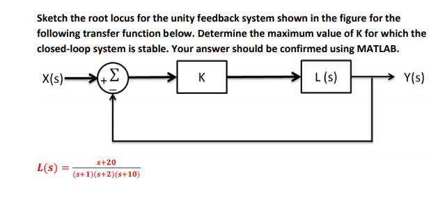 Solved Sketch the root locus for the unity feedback system | Chegg.com
