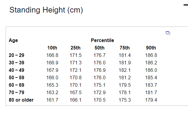 Solved Standing Height (cm)Explain the meaning of the | Chegg.com