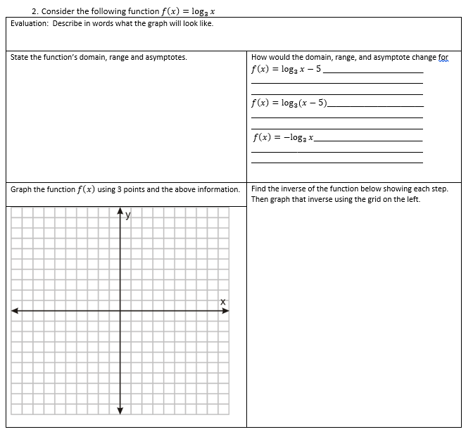 Solved 2. Consider the following function f(x)logax | Chegg.com
