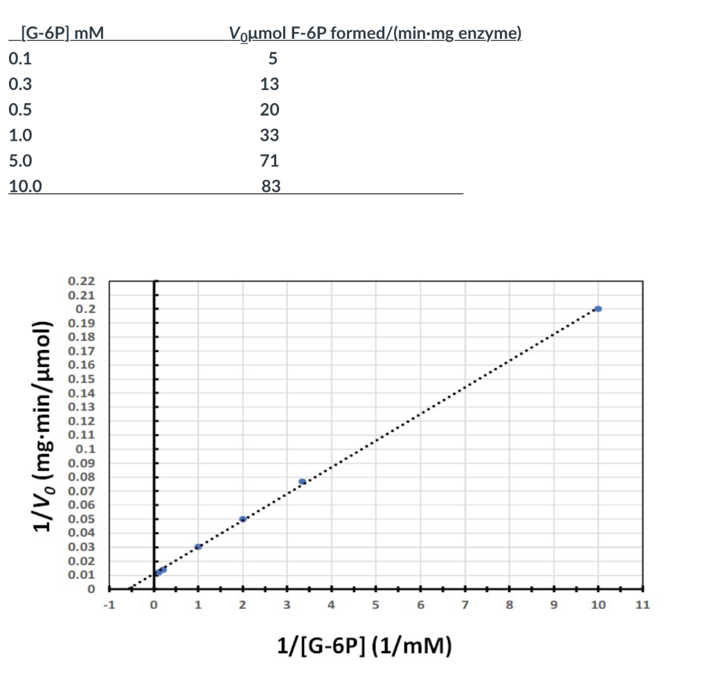 Solved The following reaction is catalyzed by PGI | Chegg.com
