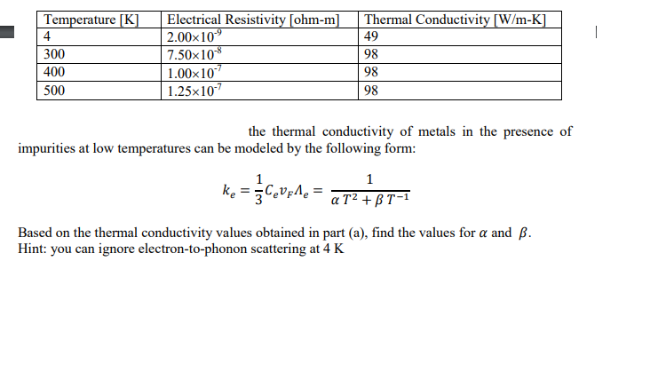 Solved the thermal conductivity of metals in the presence of | Chegg.com