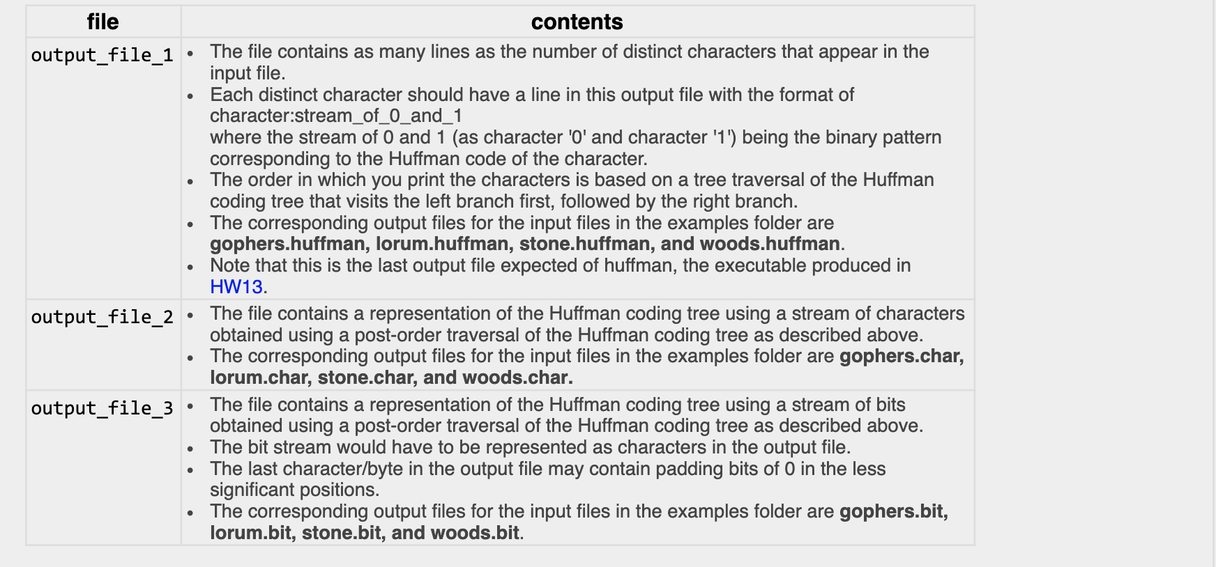 Solved This assignment deals with the representation of a | Chegg.com