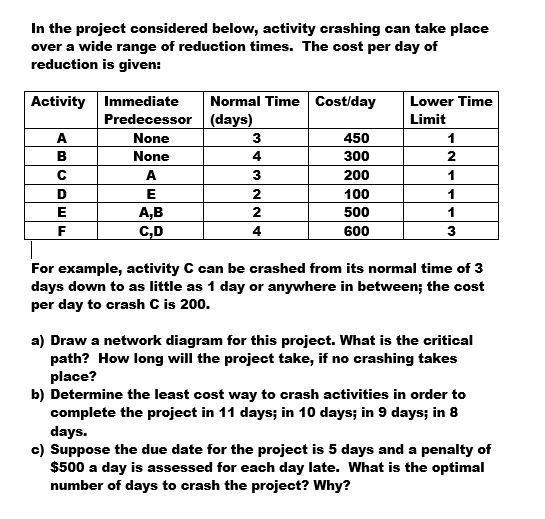 Solved In the project considered below, activity crashing | Chegg.com