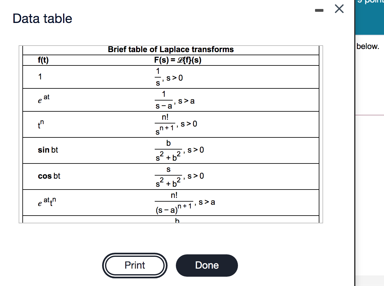 Solved Use the Laplace transform table and the linearity of | Chegg.com