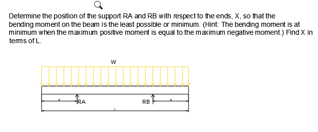 Solved Determine the position of the support RA and RB with | Chegg.com