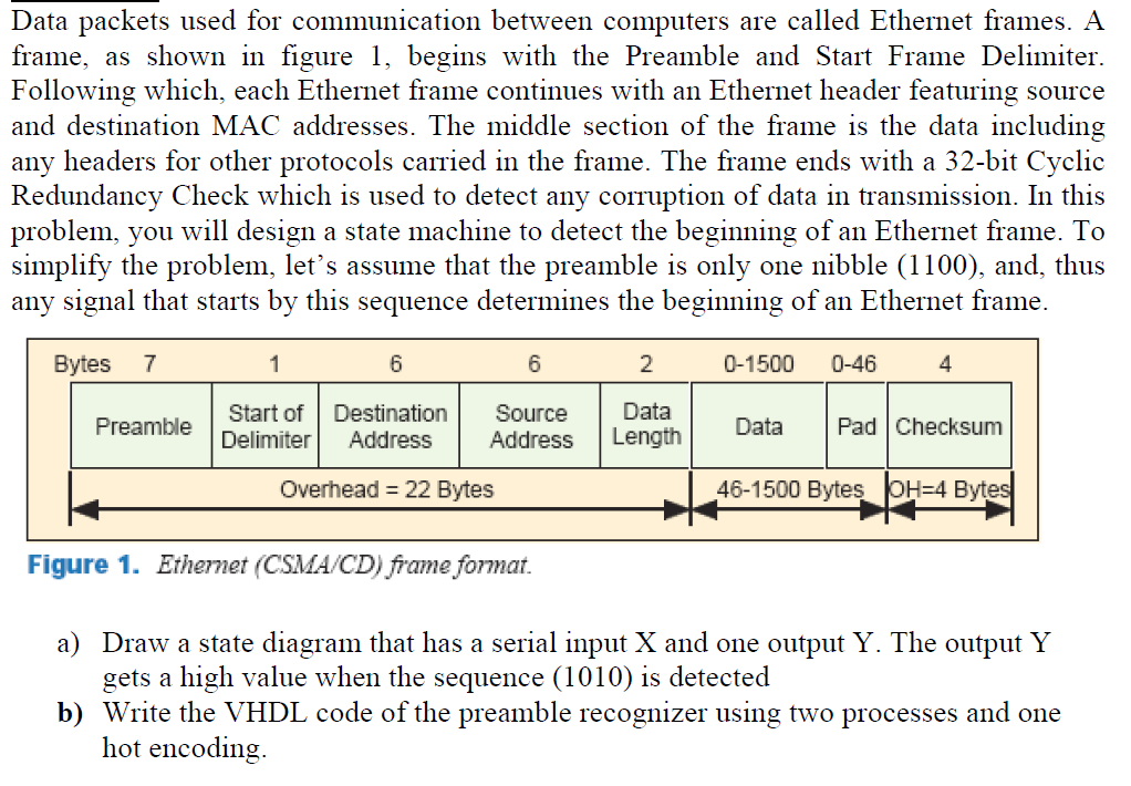 Solved Data packets used for communication between computers | Chegg.com