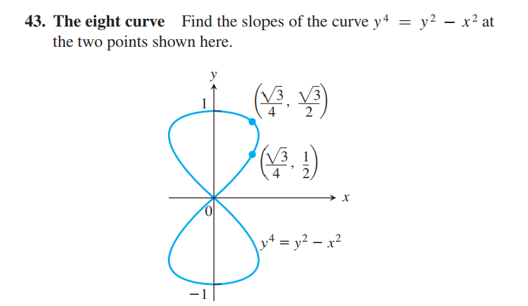 Solved 43. The eight curve Find the slopes of the curve | Chegg.com