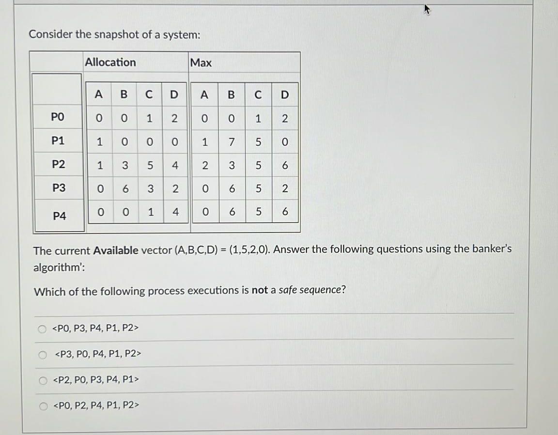 Solved Here's an example of a resource allocation graph with | Chegg.com