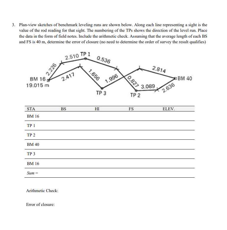 Solved 3. Plan-view sketches of benchmark leveling runs are | Chegg.com