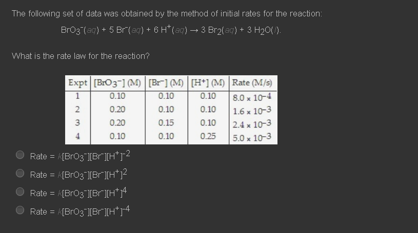 Solved The following set of data was obtained by the method | Chegg.com