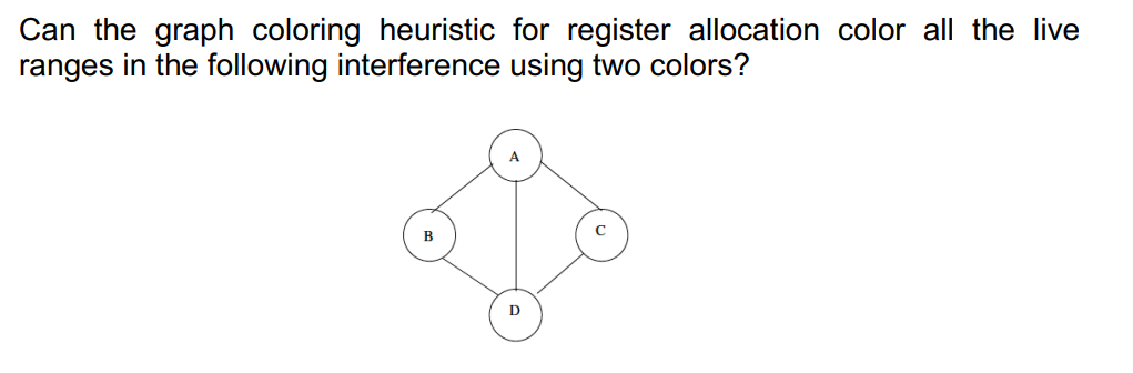 Solved Can the graph coloring heuristic for register | Chegg.com
