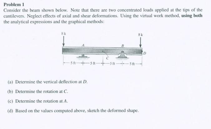 Solved please solve (c) by using virtual work method, using | Chegg.com