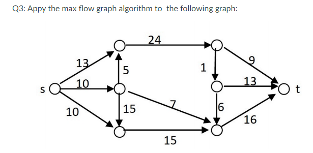 Solved Q3: Appy the max flow graph algorithm to the | Chegg.com