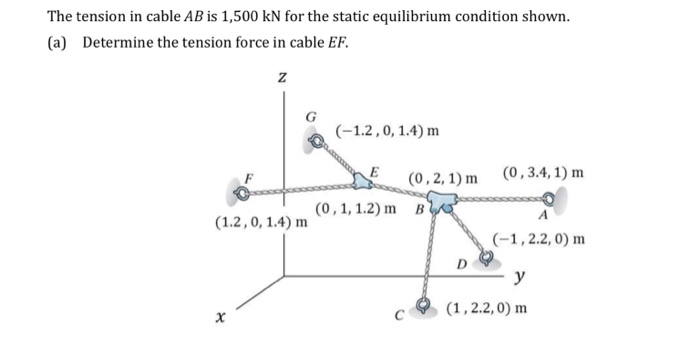Solved The tension in cable AB is 1,500 kN for the static | Chegg.com